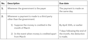 Section 194C TDS on Payment to Contractor |194C TDS Rate & Limit
