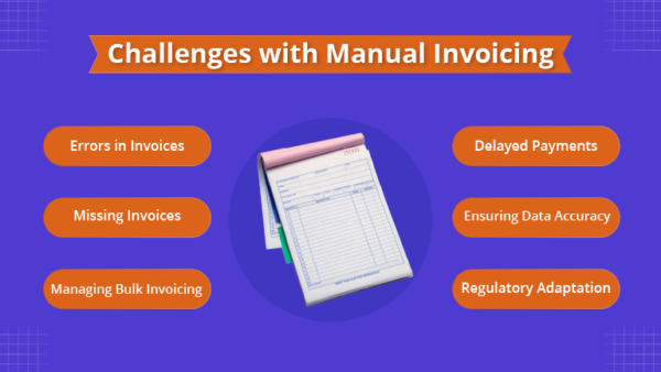 What is Invoicing | A Guide for Small & Medium Businesses in 2024