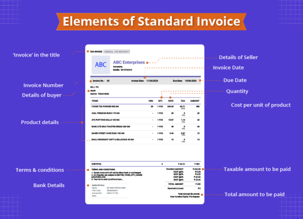 What is Invoicing | A Guide for Small & Medium Businesses in 2024