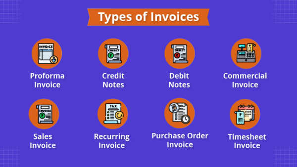 What is Invoicing | A Guide for Small & Medium Businesses in 2024