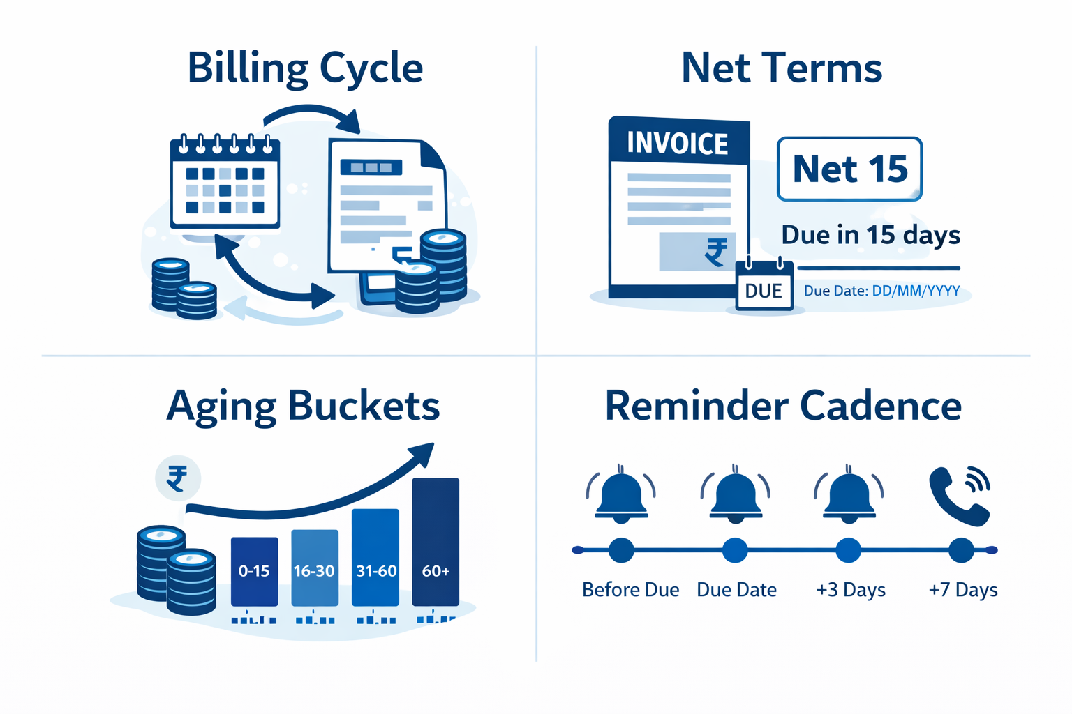 Billing Cycle And Payment Terms