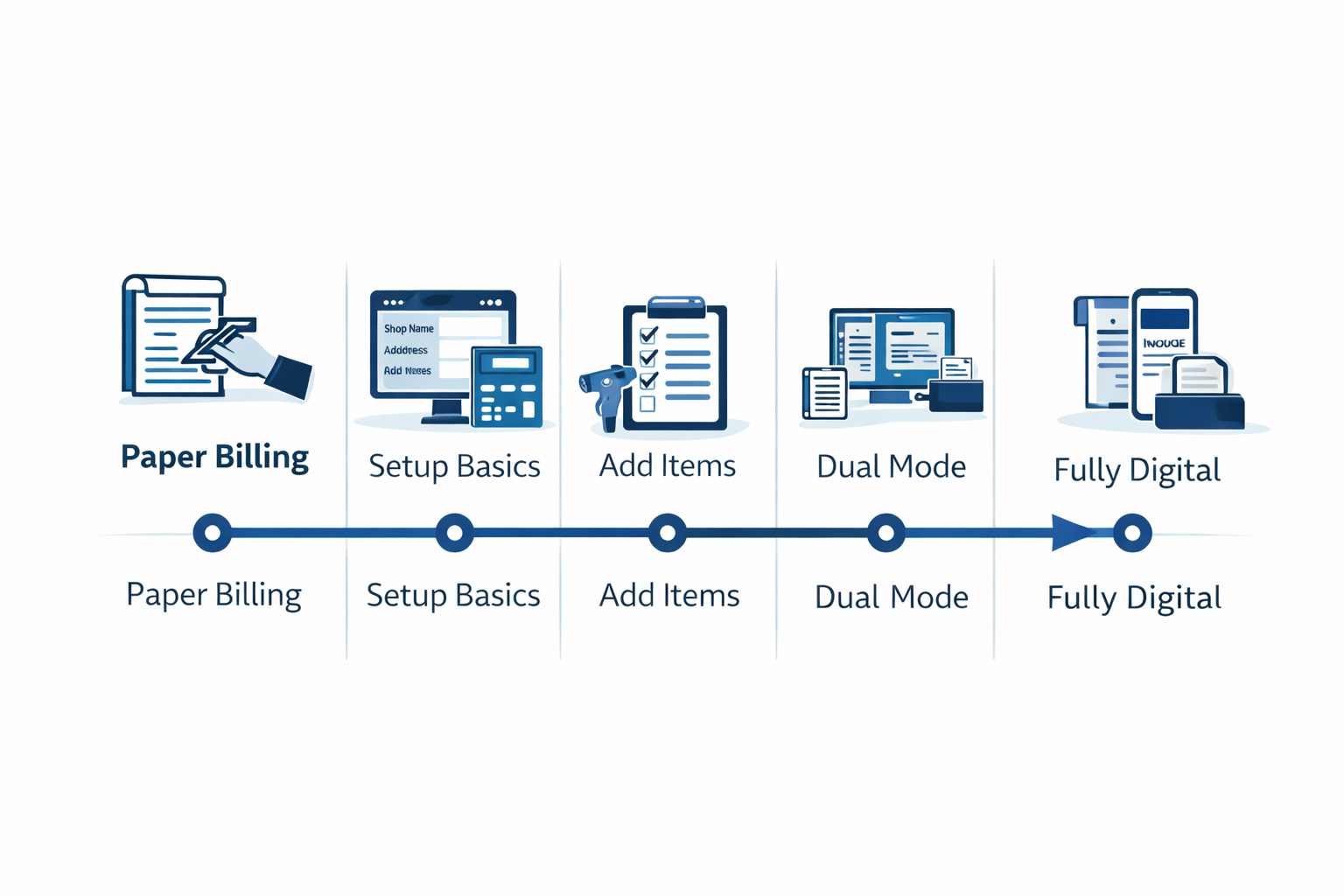 Digital Billing vs Paper Billing: Key Differences