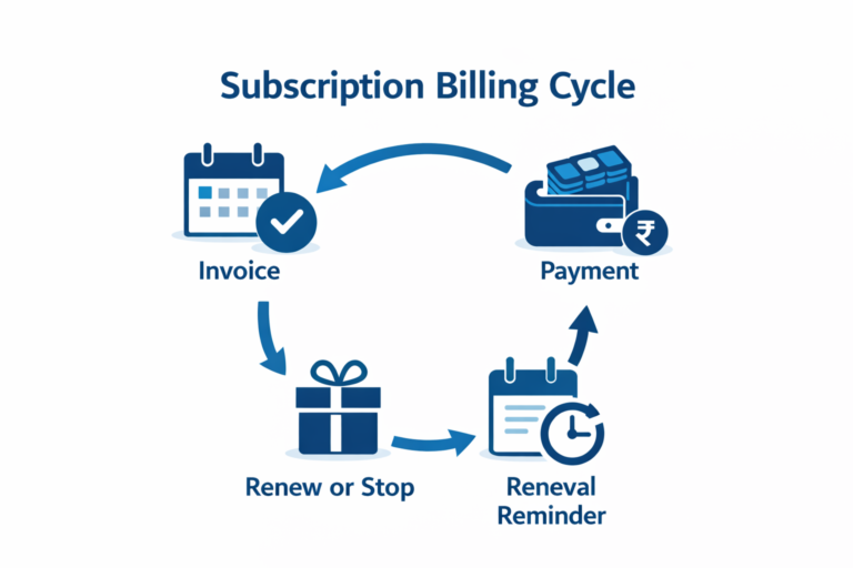 Types of Billing: B2B, B2C, Credit & Subscription (India)