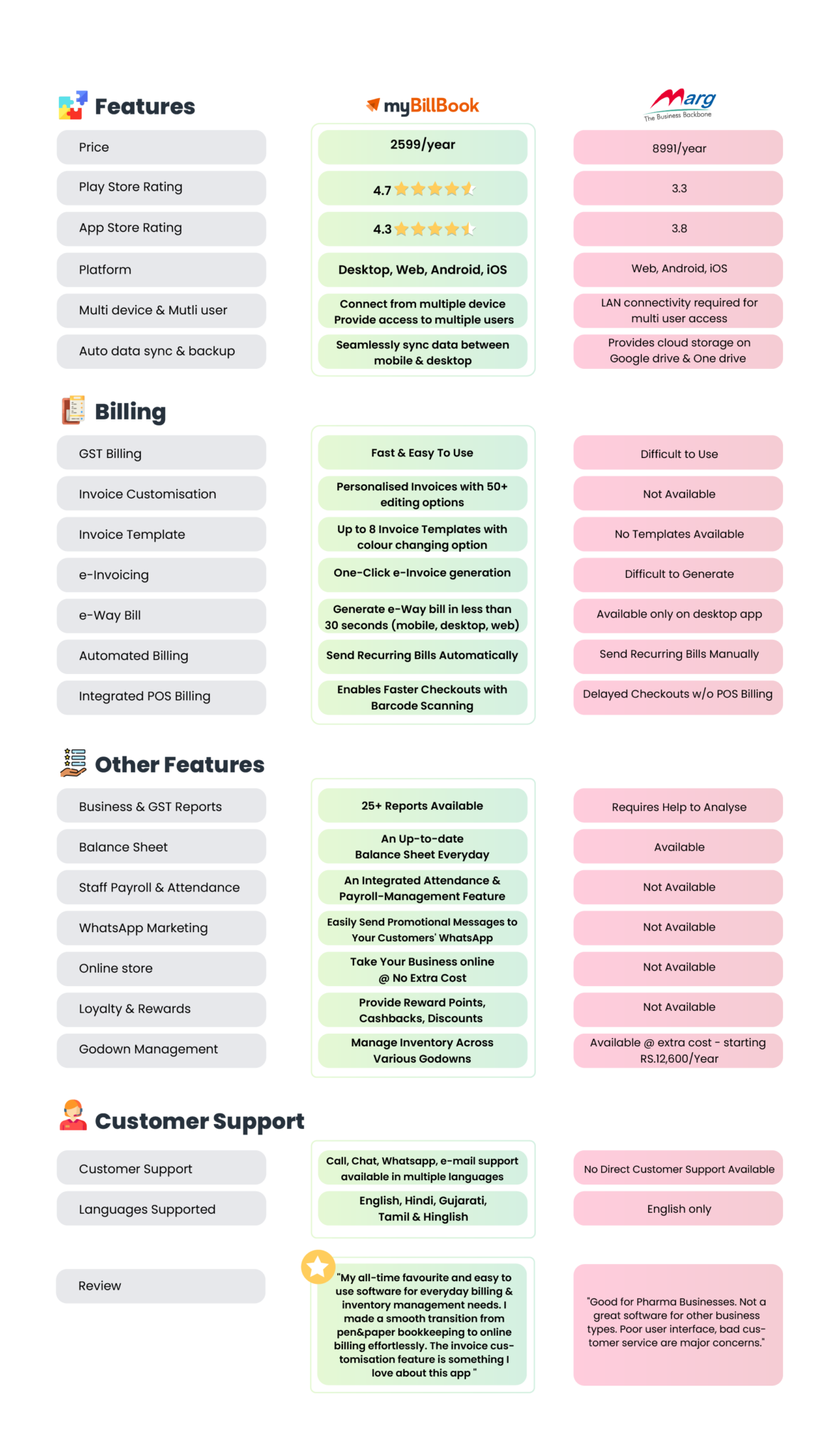 myBillBook with Vyapar, Marg, Tally, and Zoho Books myBillBook with Vyapar, Marg, Tally, and Zoho Books