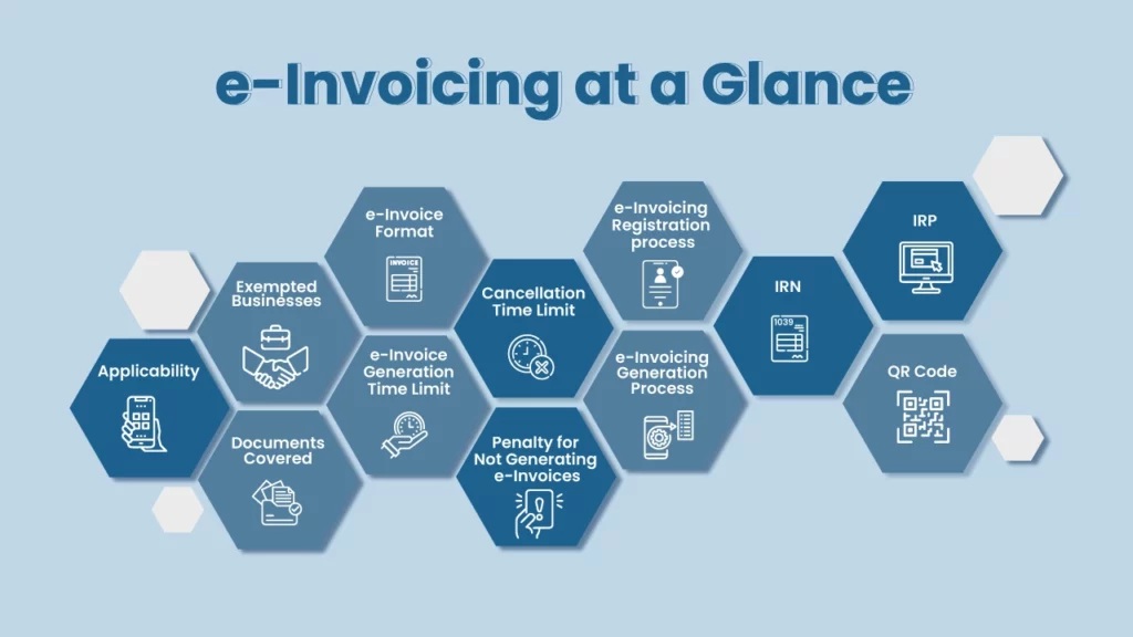 e-Invoicing in 2025: A Complete & Simplified Guide for Indian SMBs
