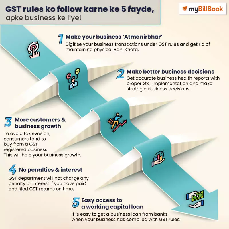 Five advantages of operating a GST-compliant Business