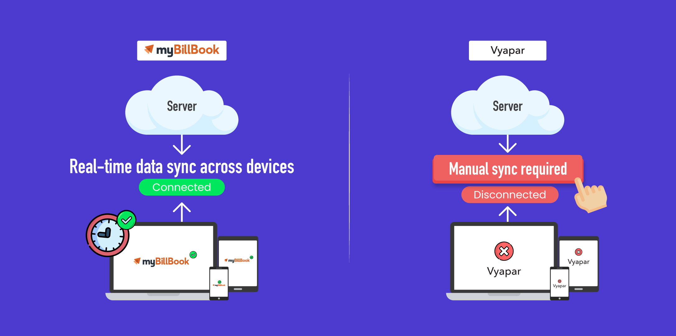 Best Vyapar Alternative - Switch to MyBillBook for Smarter Billing ...