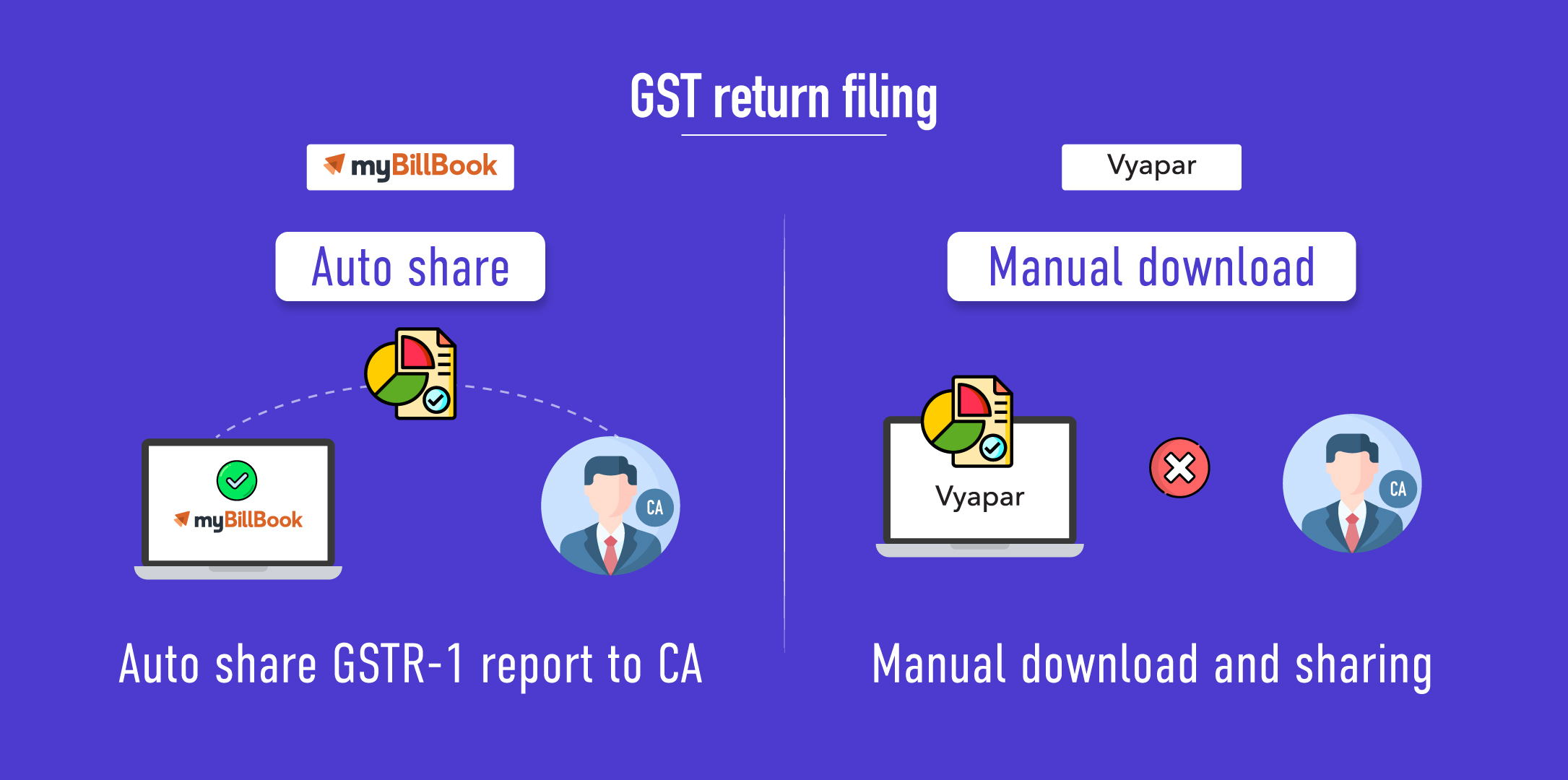 Best Vyapar Alternative - Switch to MyBillBook for Smarter Billing ...